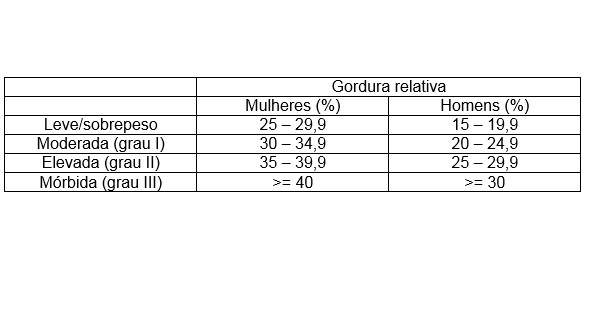 TABELA-OBESIDADE - Blog Educação Física