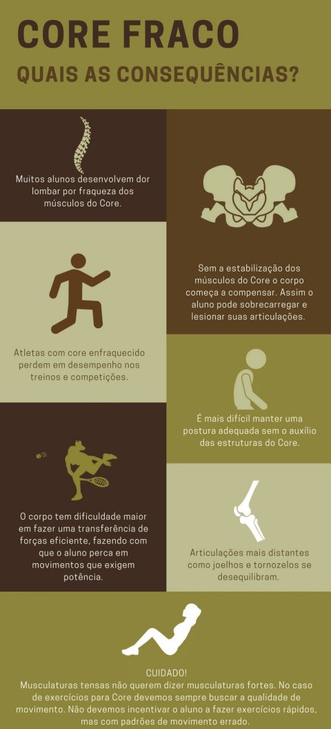 [INFOGRÁFICO] Core enfraquecido: Quais as consequências?